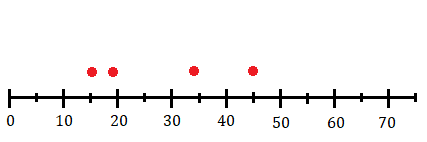 Determining the Distance Traveled by an Object Using a Motion Diagram ...