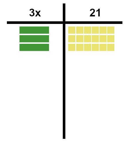 Modeling One-Step Equations Involving Multiplication & Division ...