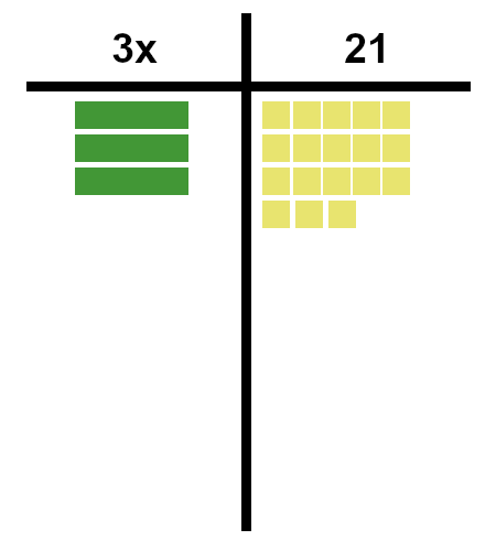 Modeling One-Step Equations Involving Multiplication & Division ...
