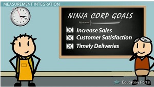 Supply Chain Management: Technology, Measurement, Relationship ...