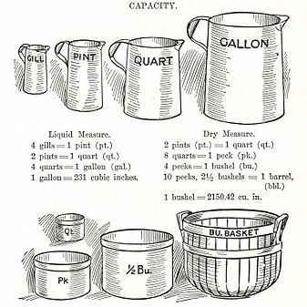 Praxis 5025 Practice Test - Early Childhood Education