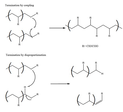 Draw the complete reaction mechanism for the free radical ...