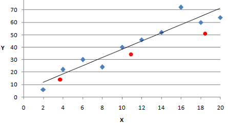 What is the equation of the median-median line for the dataset in the ...