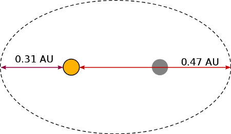 Orbital Plane & the Earth's Tilt | Overview & Diagram - Lesson | Study.com