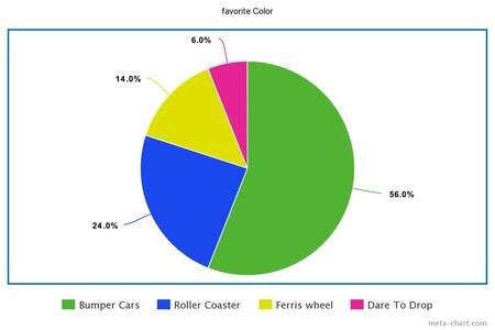 Reading Circle Graphs Practice | Algebra Practice Problems | Study.com