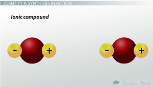 Decomposition and Synthesis Reactions - Lesson | Study.com