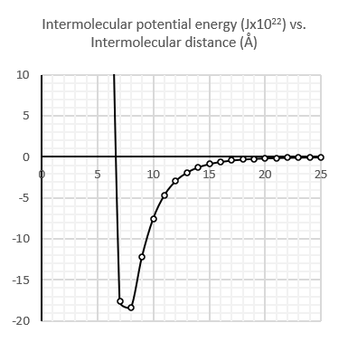 Finding Bond Energy from a Graph Practice | Chemistry Practice Problems ...