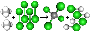 Drawing Particulate Models of Chemical Equations Practice | Chemistry ...