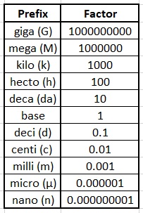 Flashcards - Math Basics for Physics Flashcards | Study.com