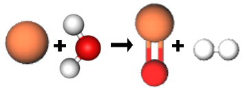 Drawing Particulate Models of Chemical Equations Practice | Chemistry ...