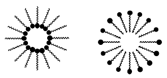 Emulsion | Definition, Properties & Examples - Lesson | Study.com