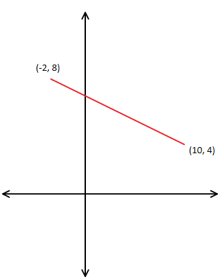 ILTS Mathematics 208 Practice Test