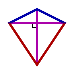 Parallelogram | Definition, Types & Properties - Lesson | Study.com
