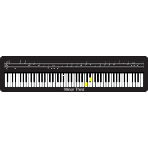 Harmonic Series in Music | Definition, Overtones & Example | Study.com