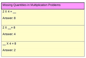Missing Quantities in Multiplication & Division Problems: Lesson for ...