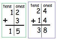 Mission: Addition by Loreen Leedy: Lesson for Kids | Study.com