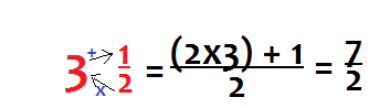 How to Divide Fractions | Dividing Fractions with Whole & Mixed Numbers ...