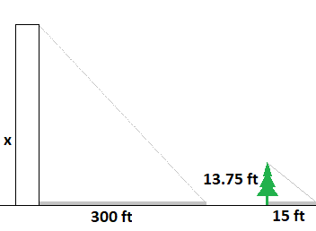 Using Indirect Measurements Practice | Geometry Practice Problems ...