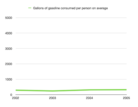 Identifying Misleading Line Graphs Practice | Algebra Practice Problems ...