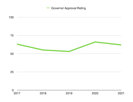 Identifying Misleading Line Graphs Practice | Algebra Practice Problems ...