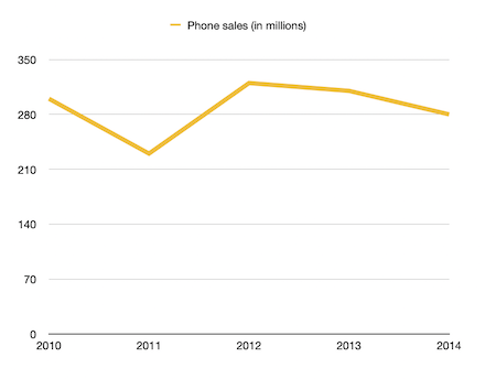 Identifying Misleading Line Graphs Practice | Algebra Practice Problems ...