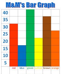 Data Analysis: Purpose & Steps - Lesson | Study.com
