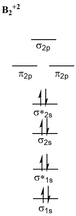 C2 molecular orbital diagram - Lasimeme