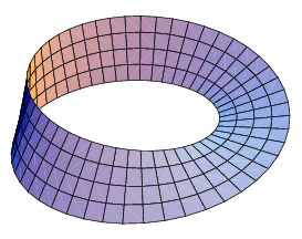 Fourth Dimension | Definition, History & Examples - Lesson | Study.com