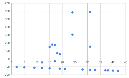 Interpreting a Residual Plot Practice | Algebra Practice Problems ...