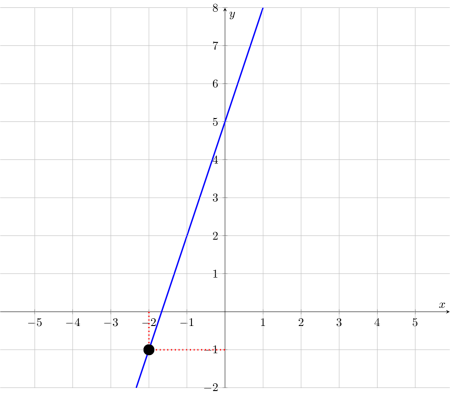 Matching a Limit Shown Graphically to a Limit in Analytic Form Practice ...