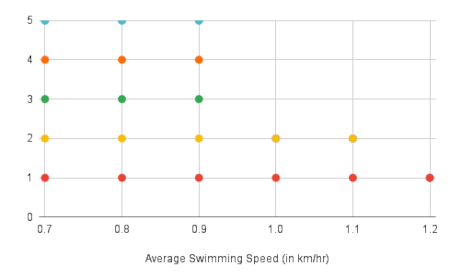 Constructing a Frequency Table and Dot Plot Practice | Pre-algebra ...