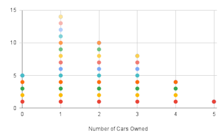 Constructing a Frequency Table and Dot Plot Practice | Algebra Practice ...