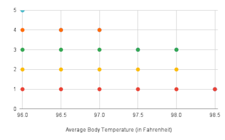 Constructing a Frequency Table and Dot Plot Practice | Algebra Practice ...