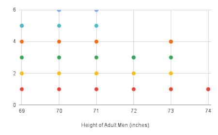 Constructing a Frequency Table and Dot Plot Practice | Algebra Practice ...