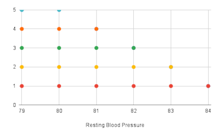 Constructing a Frequency Table and Dot Plot Practice | Algebra Practice ...