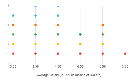 Constructing a Frequency Table and Dot Plot Practice | Algebra Practice ...