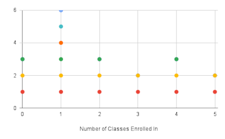 Constructing a Frequency Table and Dot Plot Practice | Algebra Practice ...