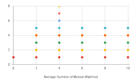 Constructing a Frequency Table and Dot Plot Practice | Pre-algebra ...