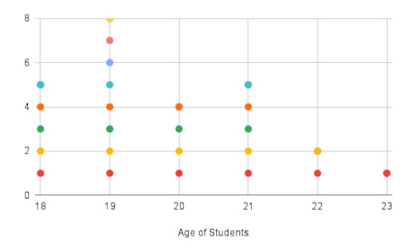 Constructing a Frequency Table and Dot Plot Practice | Algebra Practice ...