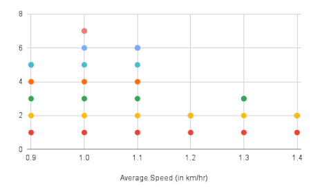 Constructing a Frequency Table and Dot Plot Practice | Algebra Practice ...