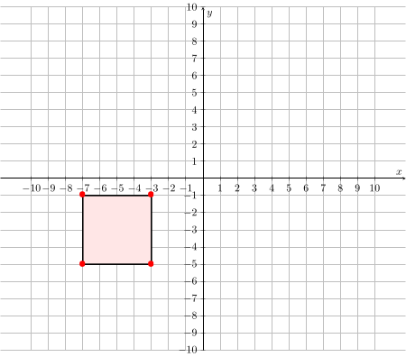 Using Transformation Matrices to Graph Images Practice | Precalculus ...