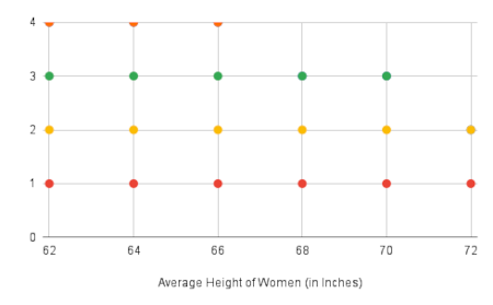 Constructing a Frequency Table and Dot Plot Practice | Algebra Practice ...