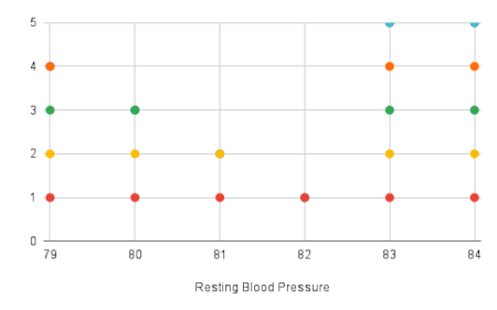 Constructing a Frequency Table and Dot Plot Practice | Algebra Practice ...