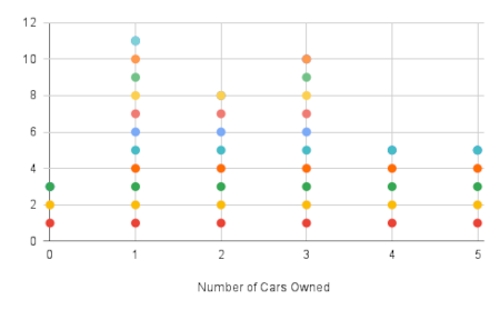 Constructing a Frequency Table and Dot Plot Practice | Algebra Practice ...