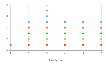 Constructing a Frequency Table and Dot Plot Practice | Algebra Practice ...