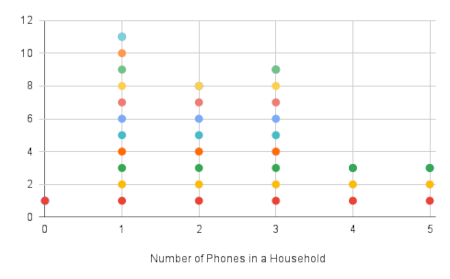 Constructing a Frequency Table and Dot Plot Practice | Algebra Practice ...