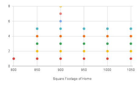 Constructing a Frequency Table and Dot Plot Practice | Algebra Practice ...