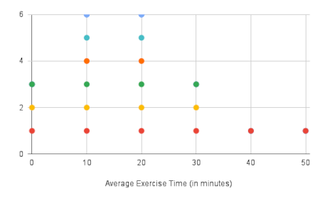 Constructing a Frequency Table and Dot Plot Practice | Algebra Practice ...