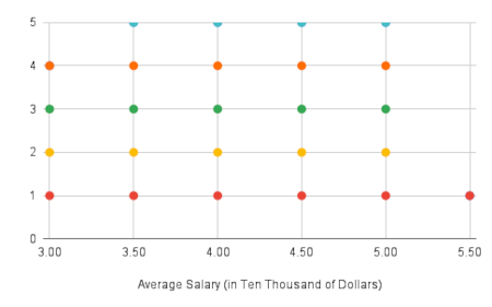 Constructing a Frequency Table and Dot Plot Practice | Algebra Practice ...