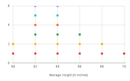 Constructing a Frequency Table and Dot Plot Practice | Algebra Practice ...